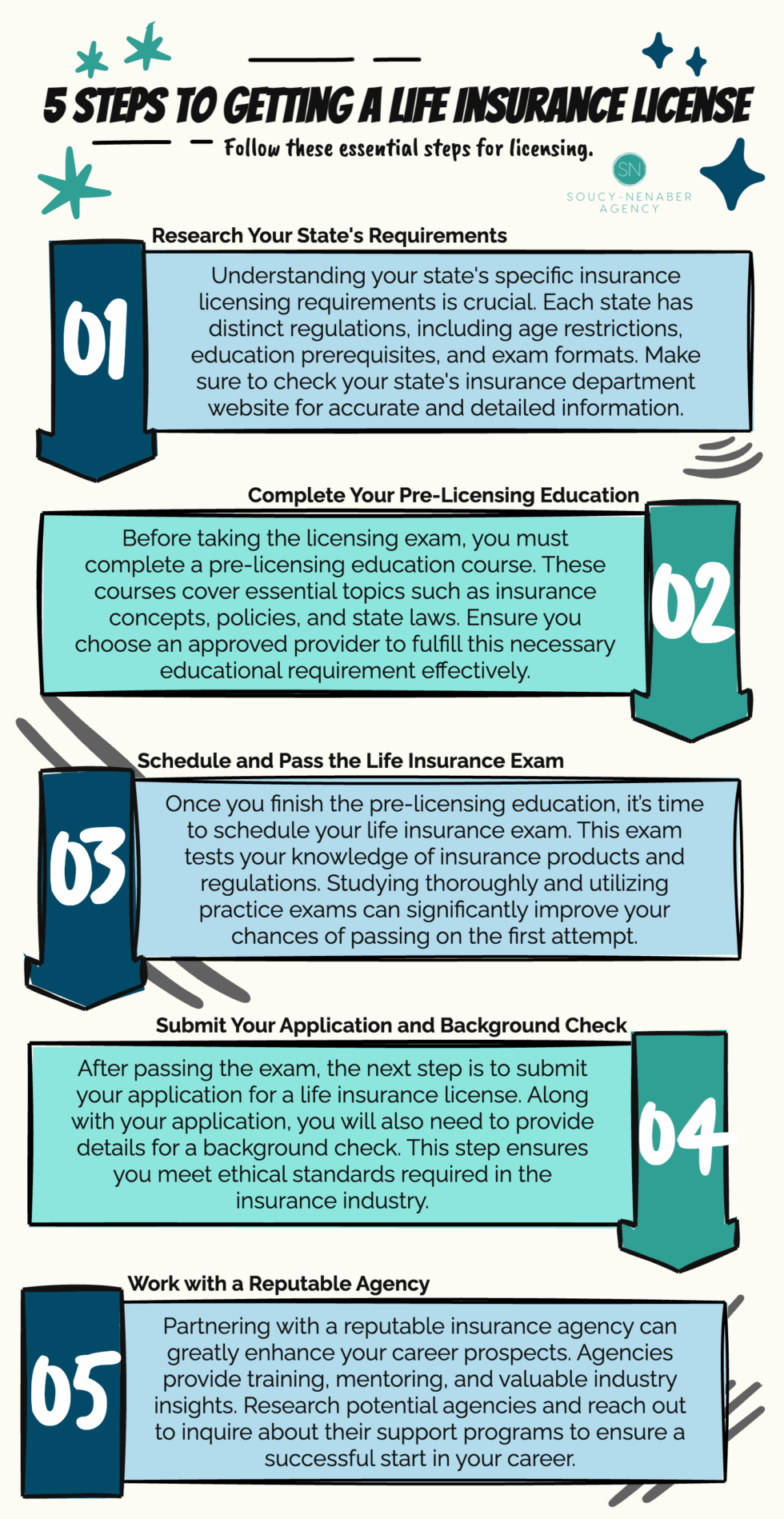 How To Get Your Life Insurance License In 2026: 5 Simple Steps